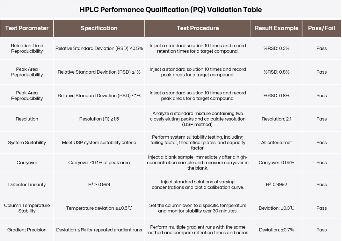 The Ultimate Guide to IQ, OQ, PQ for Laboratory Instruments